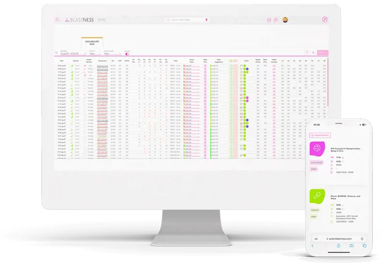 The new RMS Dashboard